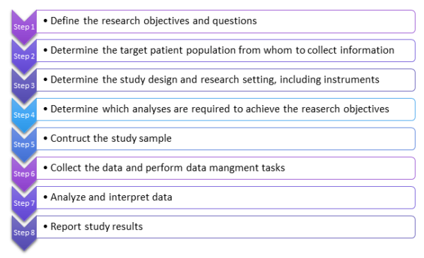 US FDA releases its first patient focused drug development (PFDD) guidance