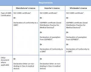 Singapore's HSA - Global Regulatory Partners, Inc.